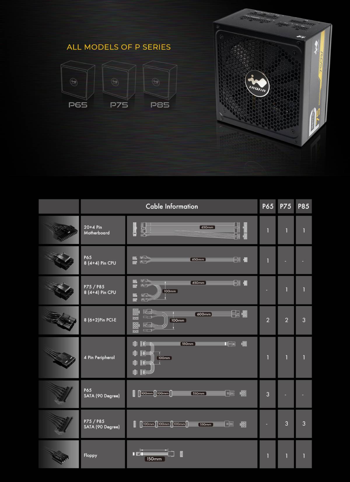 อุปกรณ์จ่ายไฟ InWin Power Supply P75 750Watt - 5 Year