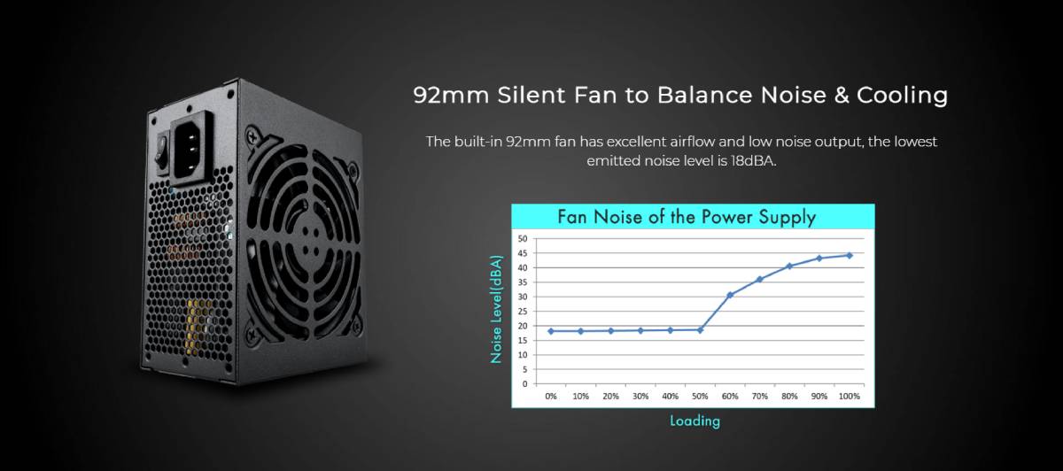 อุปกรณ์จ่ายไฟ InWin Power Supply CS700 700Watt (SFX) - 5 Year