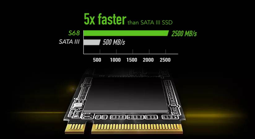 การ์ดเอสเอสดี Addlink SSD S68 1TB M.2 PCIe R2500MB/s W2100MB/s 5Year