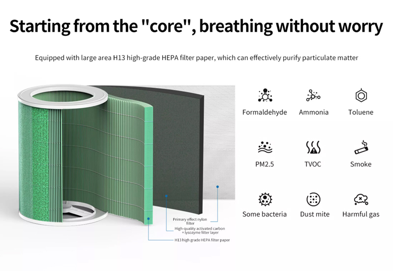 แผ่นกรองเครื่องฟอกอากาศ Huawei 720 Air Purifier 1i Filter