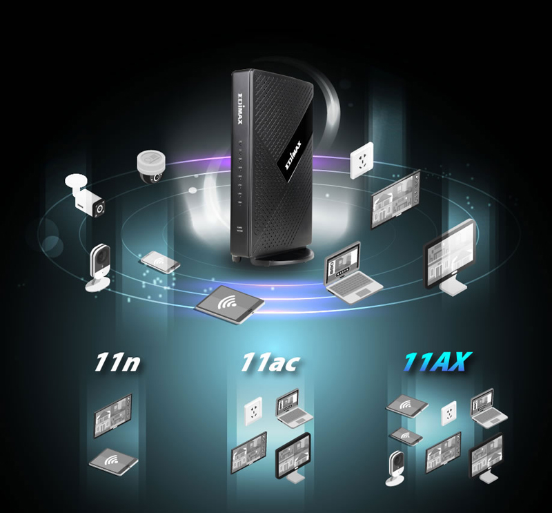 โมเด็มเราเตอร์ Edimax Network BR-6473AX AX3000 Wi-Fi 6 Smart AP/Router