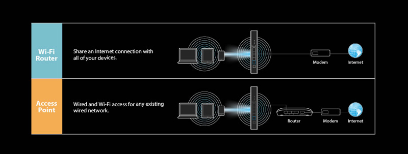 โมเด็มเราเตอร์ Edimax Network BR-6473AX AX3000 Wi-Fi 6 Smart AP/Router