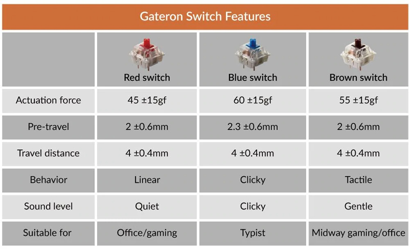 คีย์บอร์ดเกมมิ่ง Keychron Gaming Keyboard K6 Wireless Mechanical ...