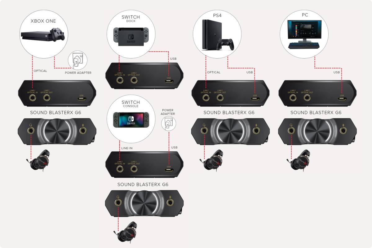 ซาวด์การ์ดภายนอก CREATIVE Sound Card External Blaster X 7.1 HD Audio ...