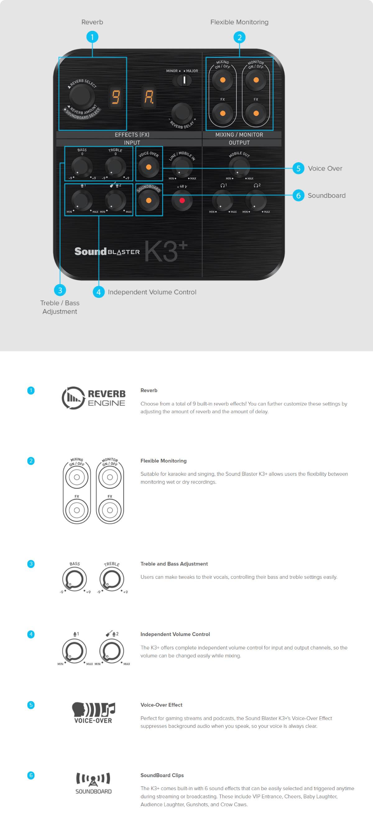 ซาวด์มิกเซอร์ CREATIVE Sound Blaster K3+