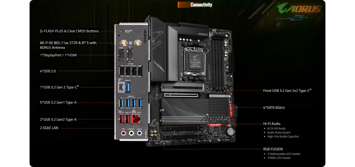 เมนบอร์ด Gigabyte Mainboard B650 AORUS ELITE AX (AM5)