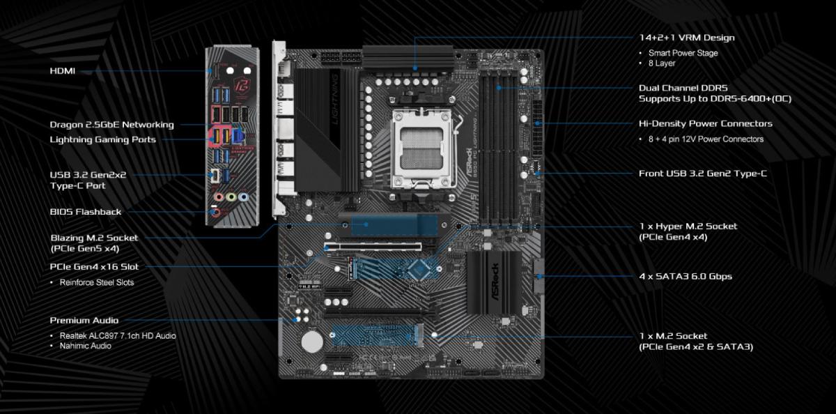 เมนบอร์ด ASRock Mainboard B650 PG Lightning DDR5 AM5