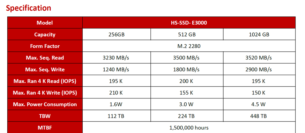 การ์ดเอสเอสดี HIKVISION SSD E3000 512GB M.2 PCIe/NVMe R3500MB/s R1800MB ...