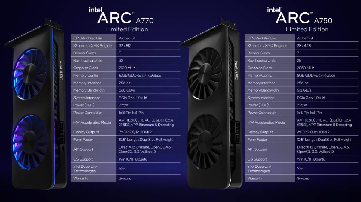 การ์ดจอ Intel VGA ARC A750 Graphics 8GB GDDR6 256-bit