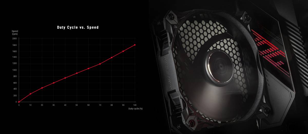 พัดลมแต่งคอม Asus Fan ROG Strix XF120