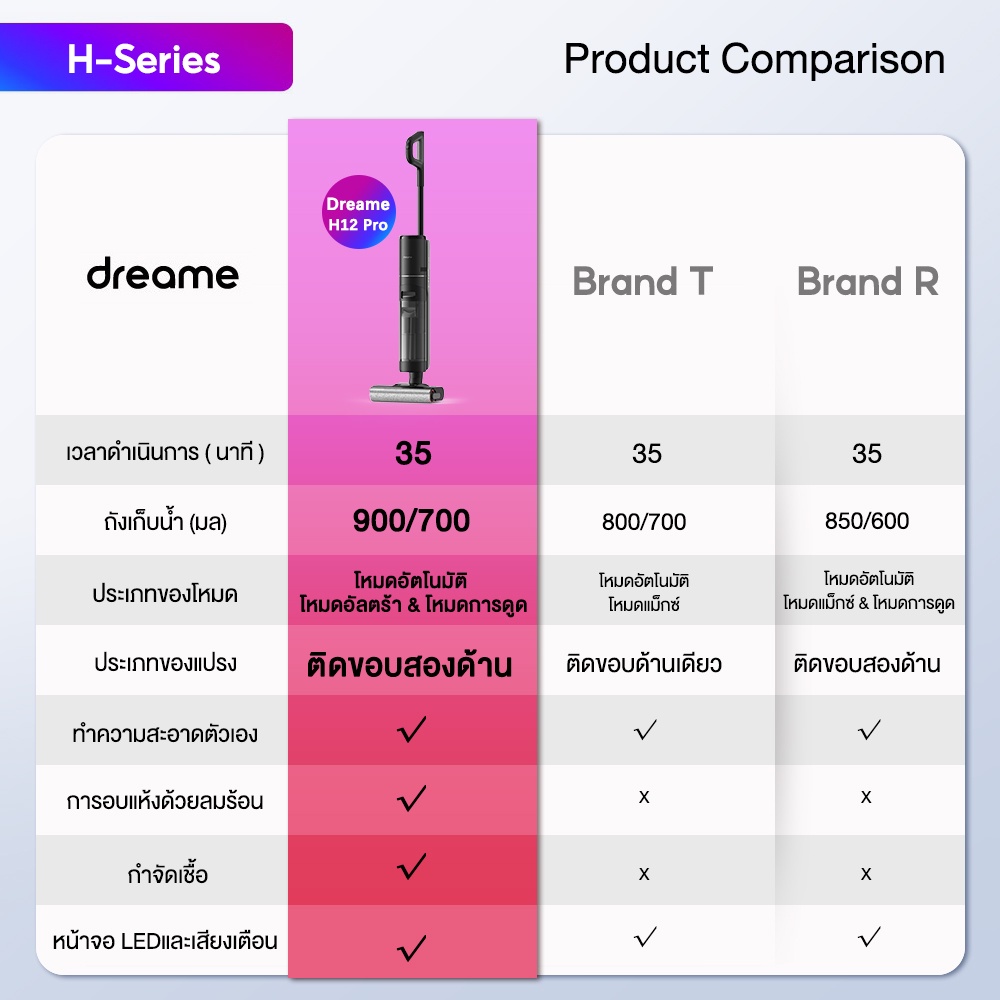 เครื่องดูดฝุ่น Dreame H12 Pro Wet and Dry Vacuum Black