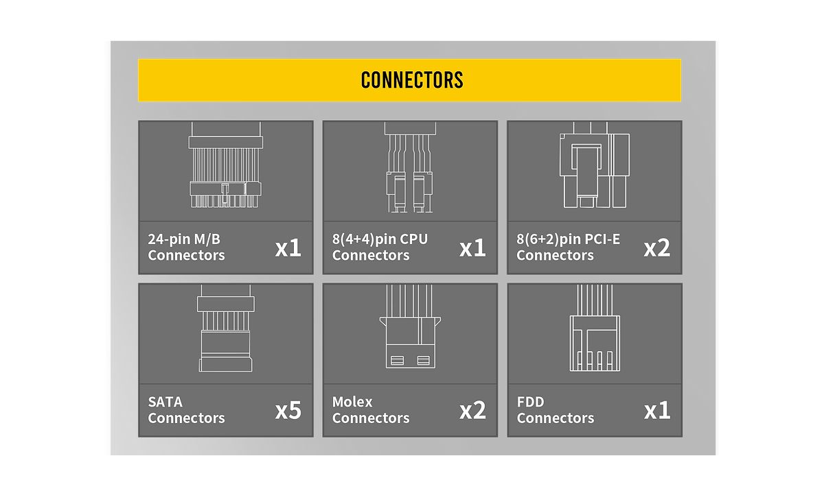 พาวเวอร์ซัพพลาย Antec Meta V550 550W