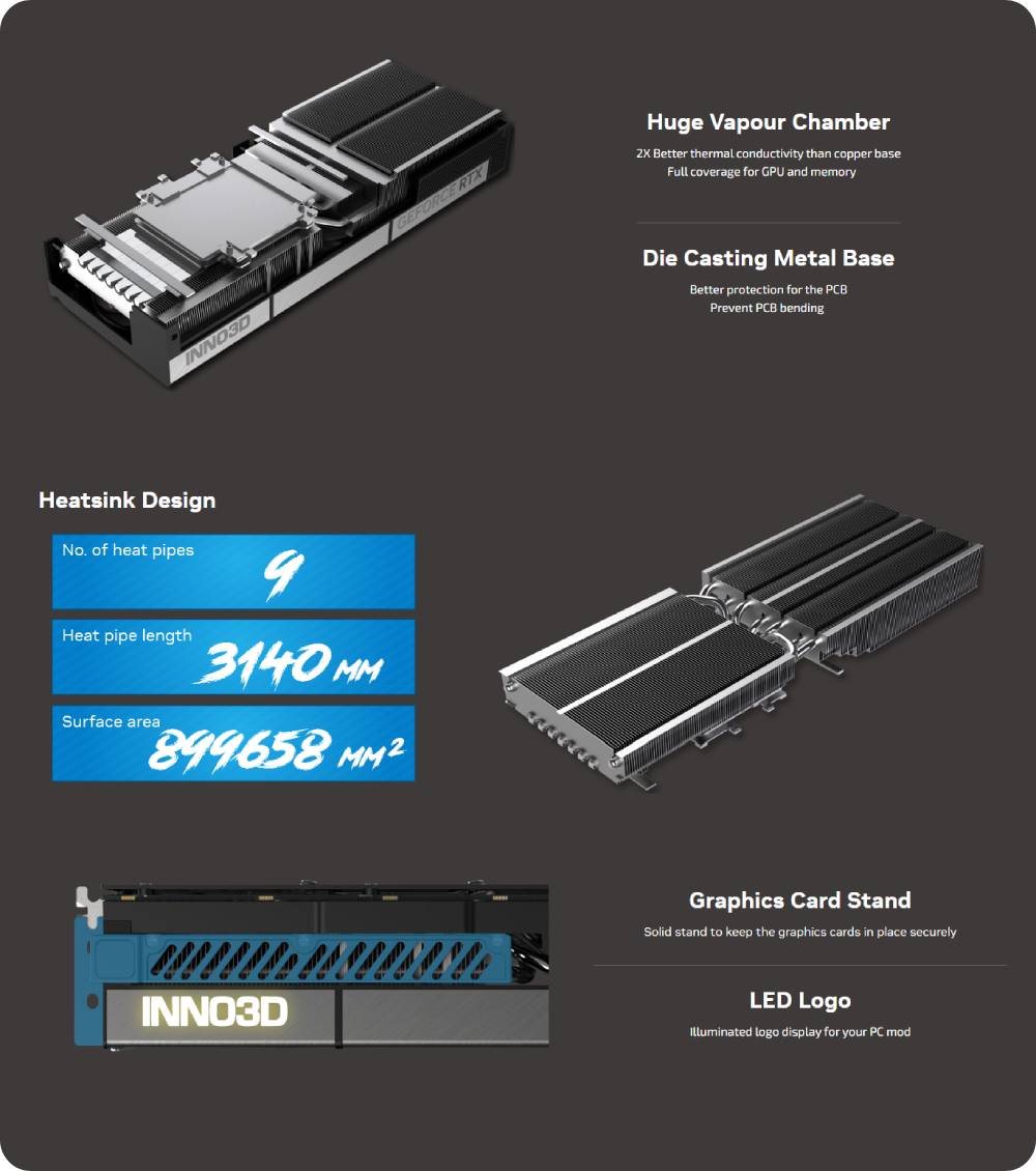 การ์ดจอ INNO3D GeForce RTX 5090 X3 32GB GDDR7 512-bit