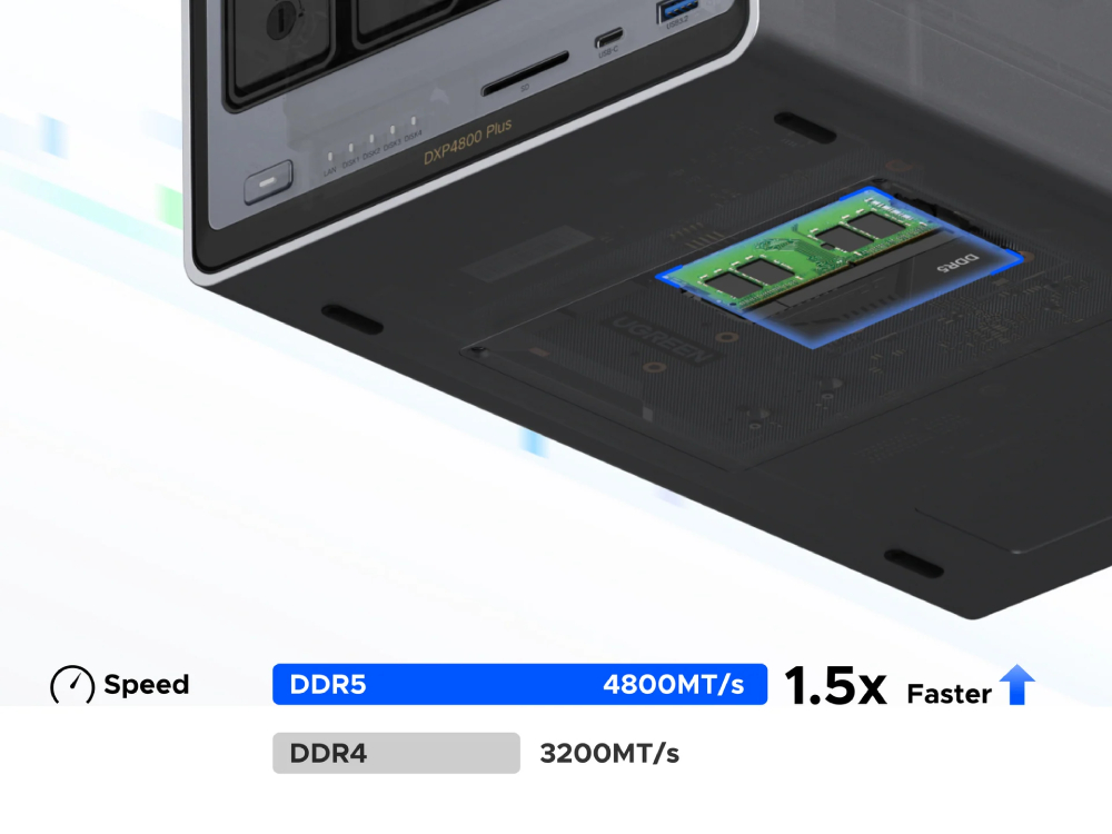 อุปกรณ์จัดเก็บข้อมูลบนเครือข่าย UGREEN NAS DXP4800 Plus | Education Studio7